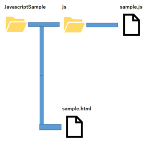 【jQuery】select2ライブラリをCDNから読み込むやり方を解説します | たいらのエンジニアノート