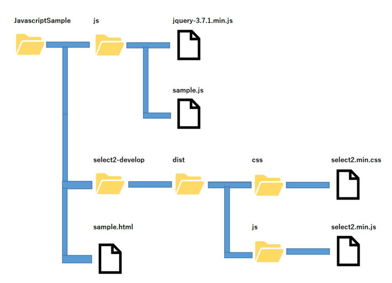 【jQuery】select2ライブラリのmultipleオプションを解説します | たいらのエンジニアノート